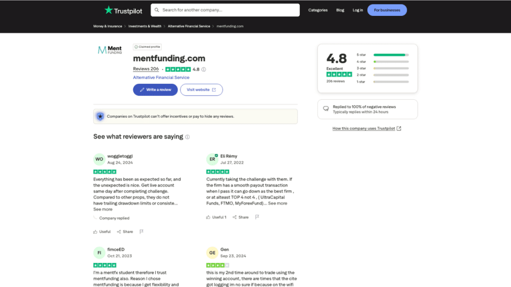 Ment Funding Review | Safe or Scam? | Secretstotrading101