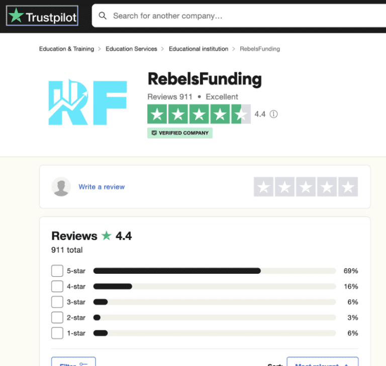 Rebels Funding Prop Firm Review - Secretstotrading101