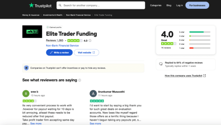Elite Trader Funding Review | Safe or Scam? | Secretstotrading101