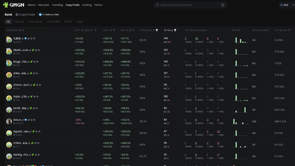 GMGN.AI Memecoin Exchange Review | Secrets To Trading 101