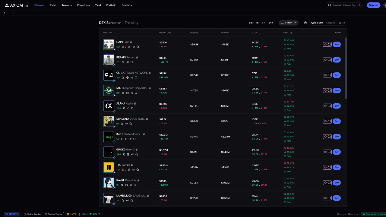Axiom Pro Review | Dex Trading Platform | Secrets To Trading 101