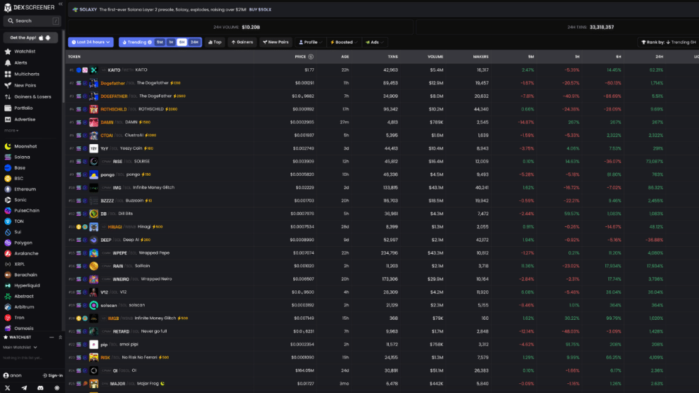 Dexscreener Review | Dex Exchange | Secrets To Trading 101