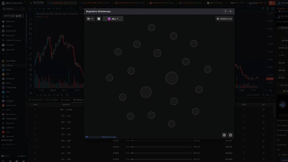 Dexscreener Review | Dex Exchange | Secrets To Trading 101
