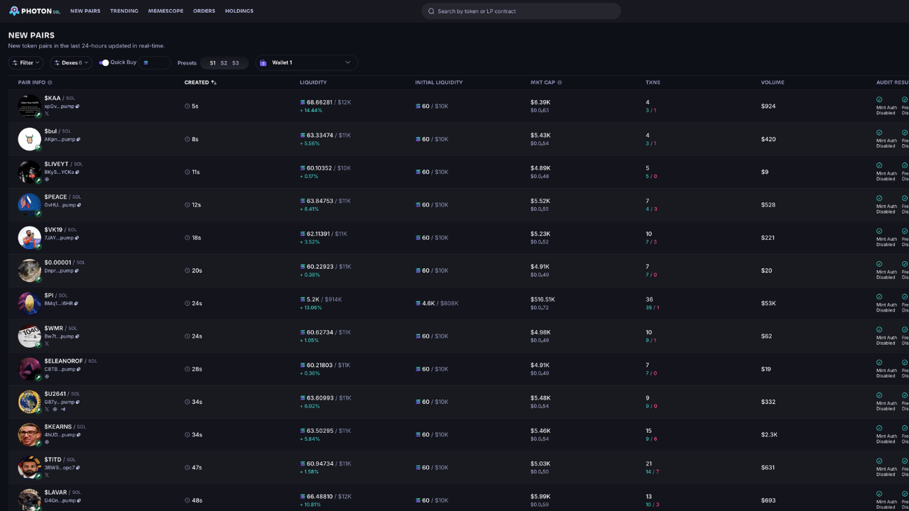 Photon SOL Memecoin Exchange Review | Secrets To Trading 101