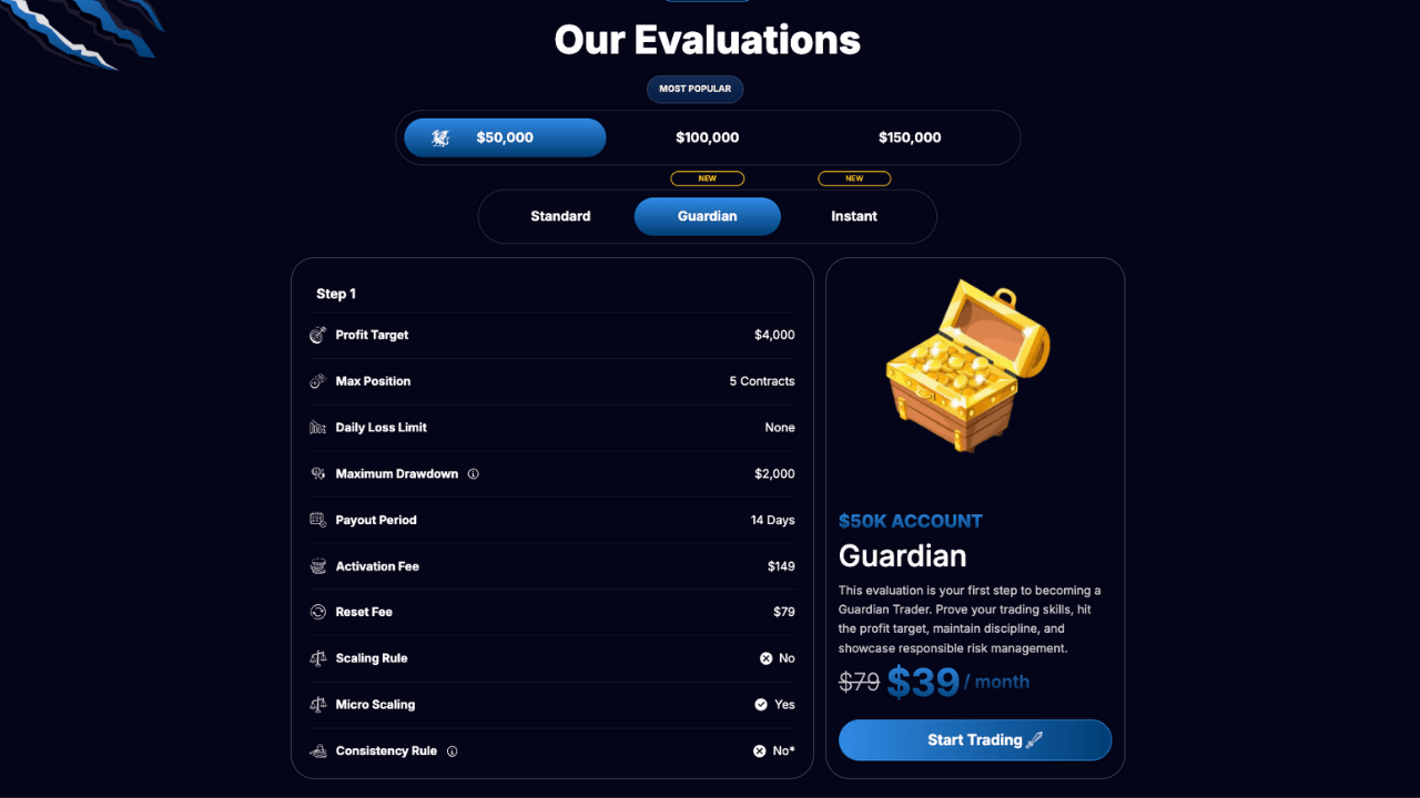 Blue Guardian Futures Review – Up to $450K Funding & 100% Profit Split