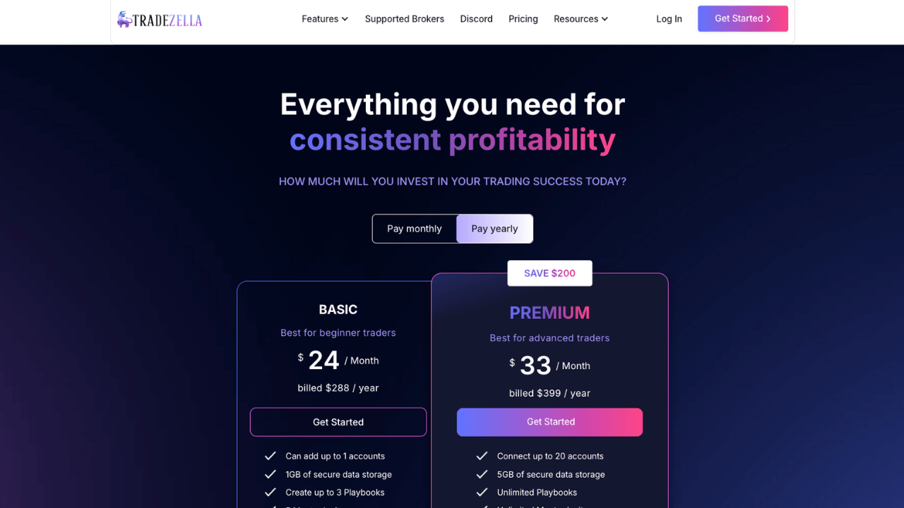 Tradezella Review 2025 | Pros & Cons | Secrets To Trading 101