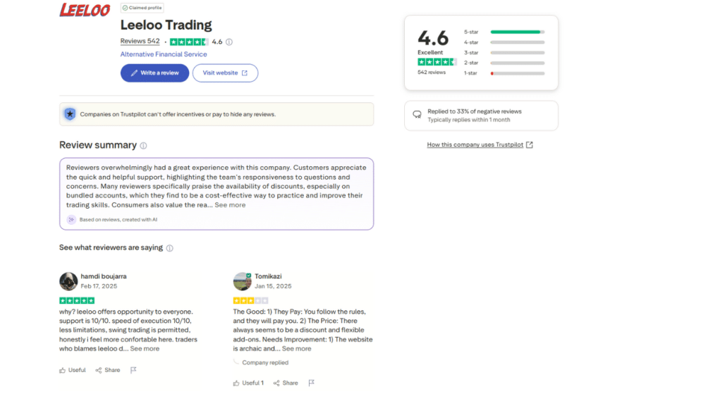 Leeloo Futures Prop Firm Review | Secretstotrading101
