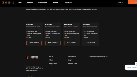 Legends Trading Futures Prop Firm Review | Secretstotrading101