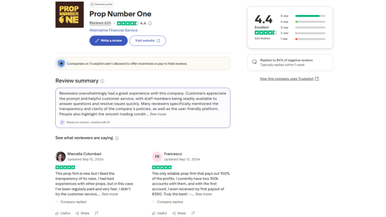 Prop Number One Prop Firm Review | Secretstotrading101